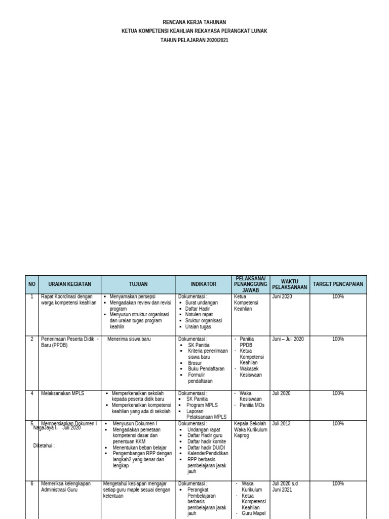 Rencana Kerja Tahunan RPL | PDF