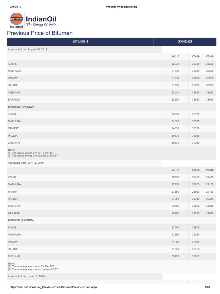 Product Prices Bitumen | PDF