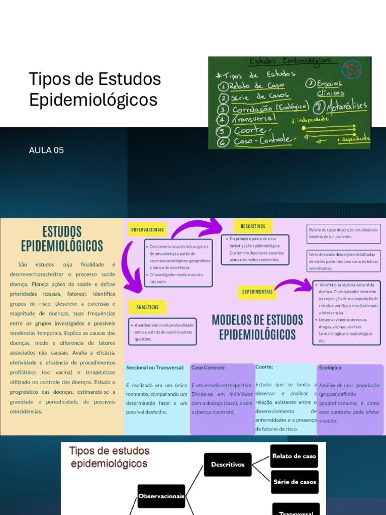 Tipos de Estudos Epidemiológicos | PDF