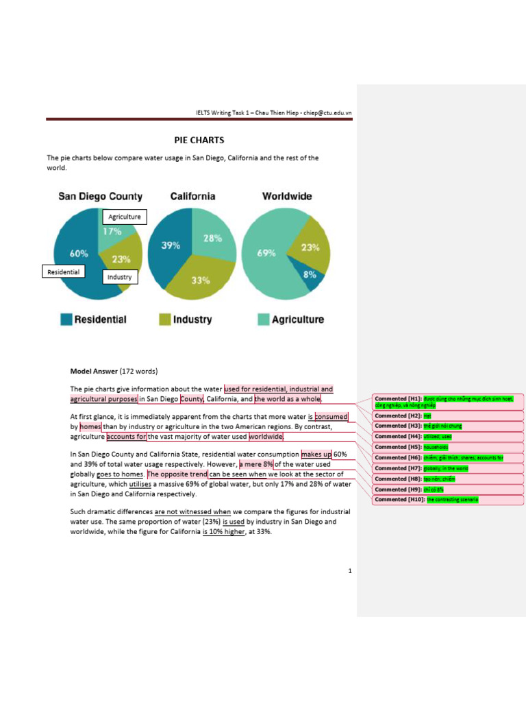 20 - Pie Charts - Water Usage in Three Regions | PDF