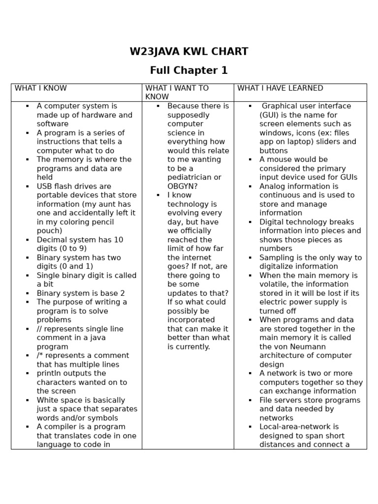Java Basics: KWL Chart Overview | PDF | Graphical User Interfaces | Java (Programming Language)