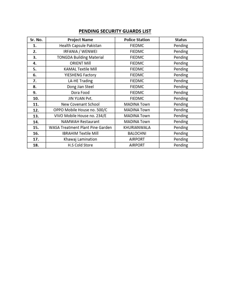 Pending Security Guards List | PDF
