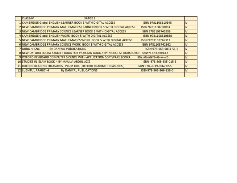 4th Grade Curriculum Overview 2025 | PDF