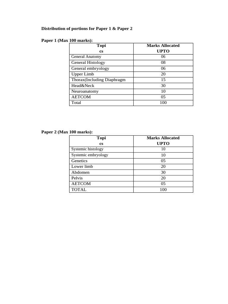 Marks Distribution for Anatomy Papers | PDF