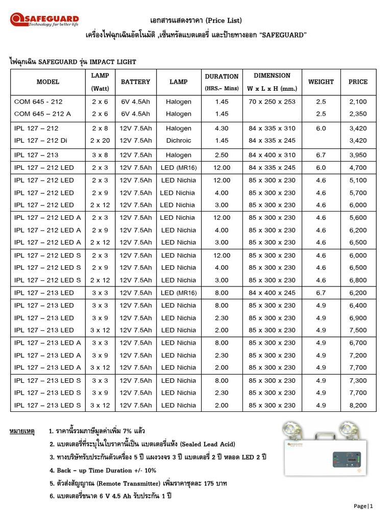 Safeguard Impact Light Price List | PDF | Glass Applications | Interior ...