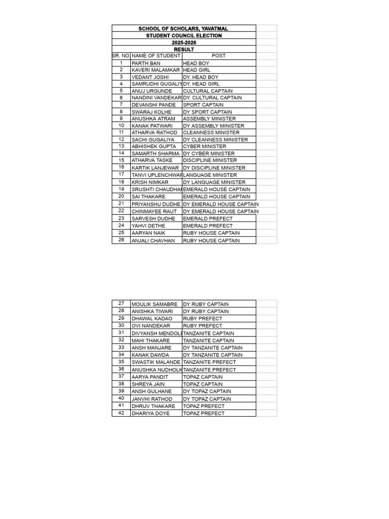 Yavatmal School Student Council Results 2025-26 | PDF