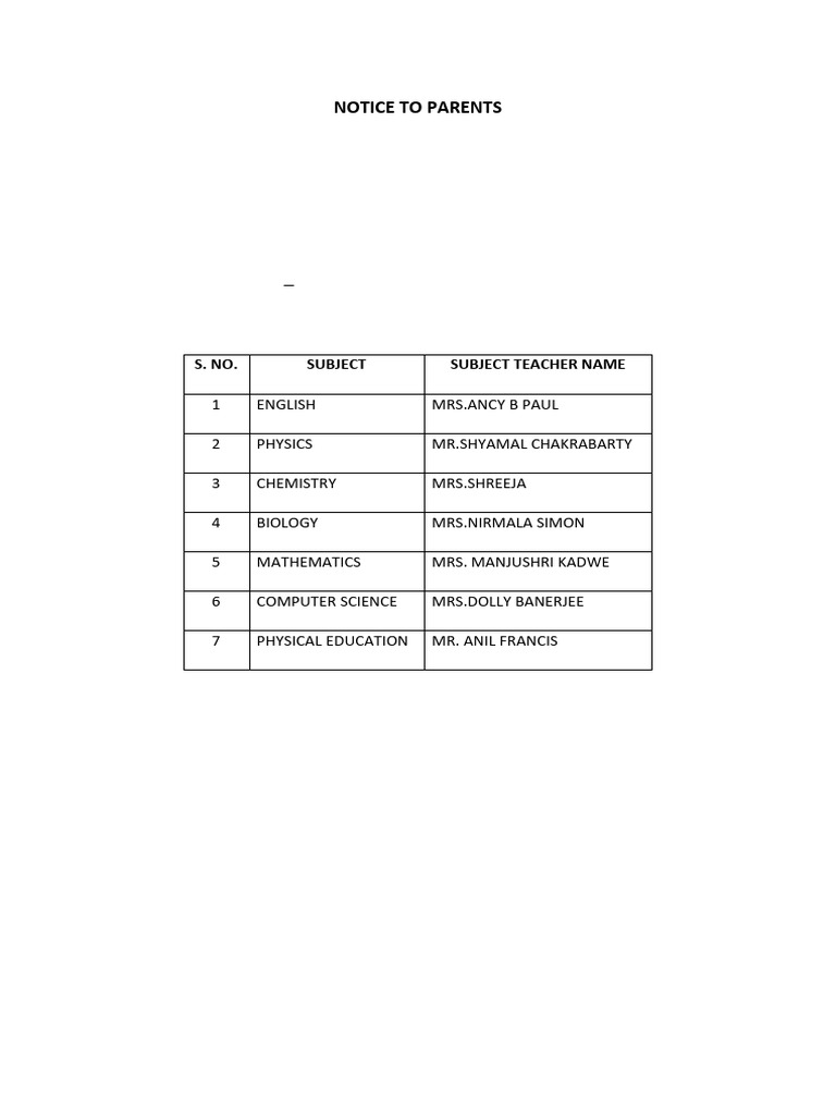 Xii Carpathian Subject-Wise Teacher Allocation Details | PDF