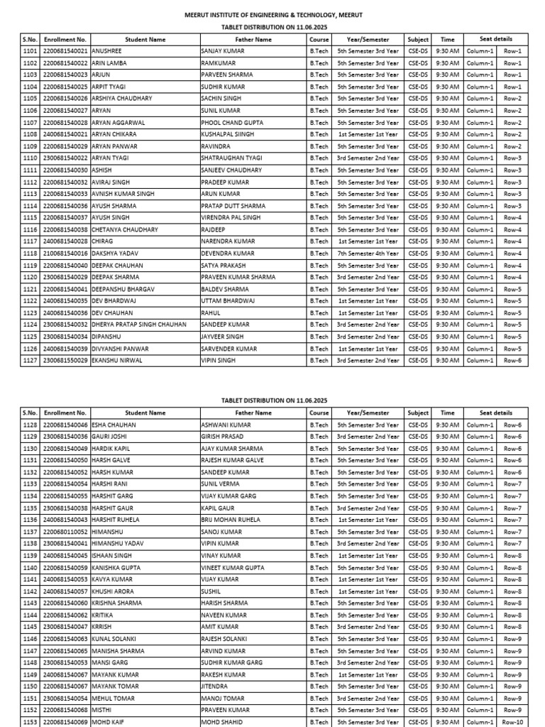Tablet Distribution List | PDF