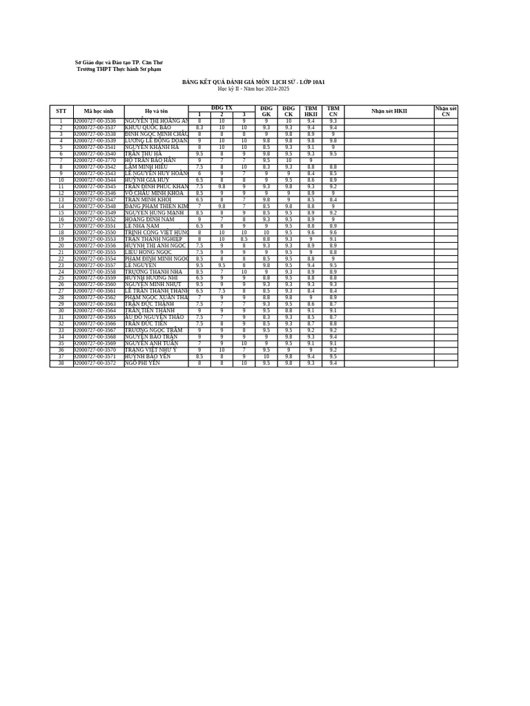 SDGHS 10a1 2024-2025 | PDF