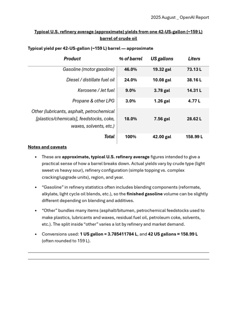 U.S. vs Saudi Arabia Refinery Yields 2024 | PDF | Oil Refinery | Petroleum