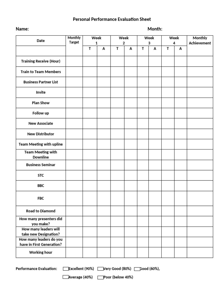 Monthly Personal Performance Evaluation Sheet | PDF | Chess | Chess Theory