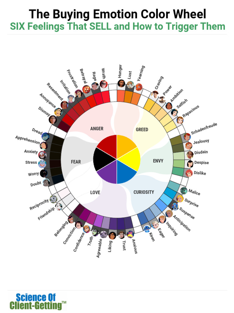 Mastering the Buying Emotion Wheel | PDF | Anger | Emotions