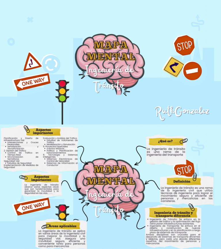 Mapa Mental Tránsito - Compressed | PDF