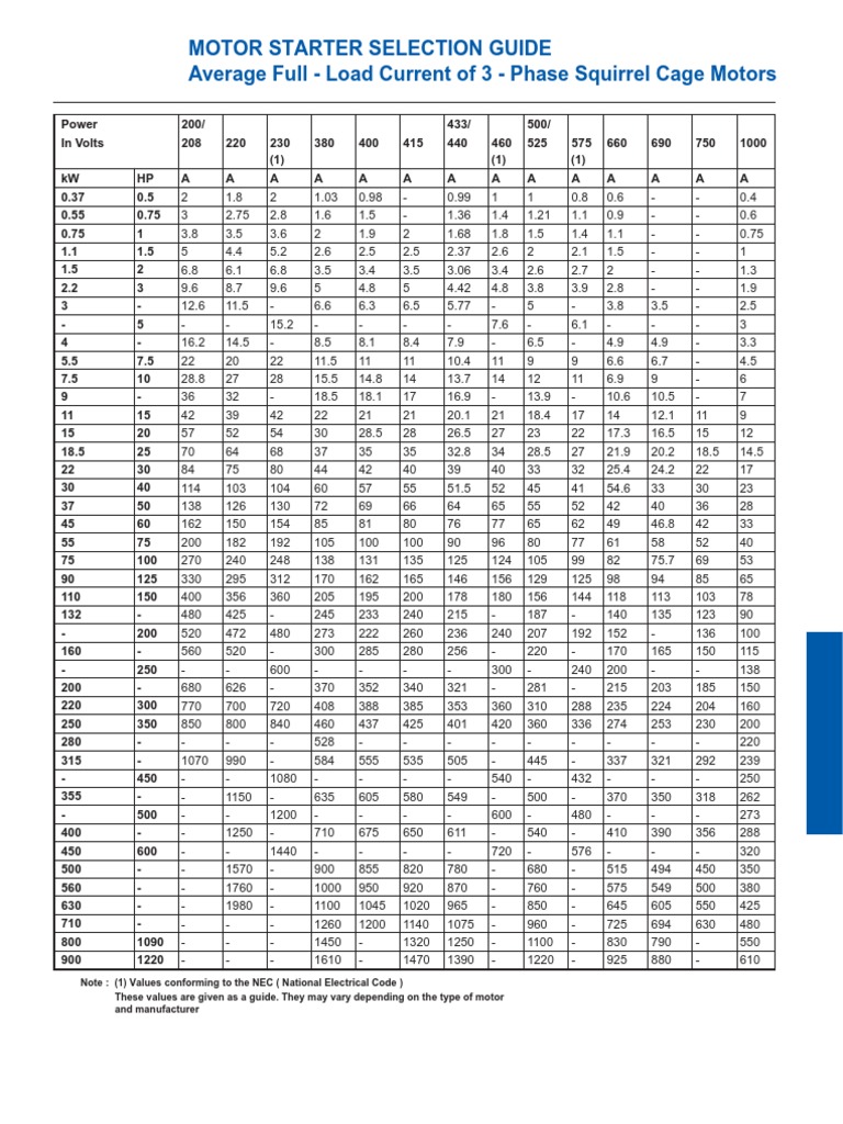 Starter for Motor Protection