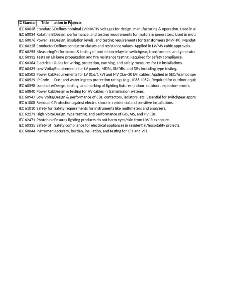 IEC Standards for Electrical Projects | PDF