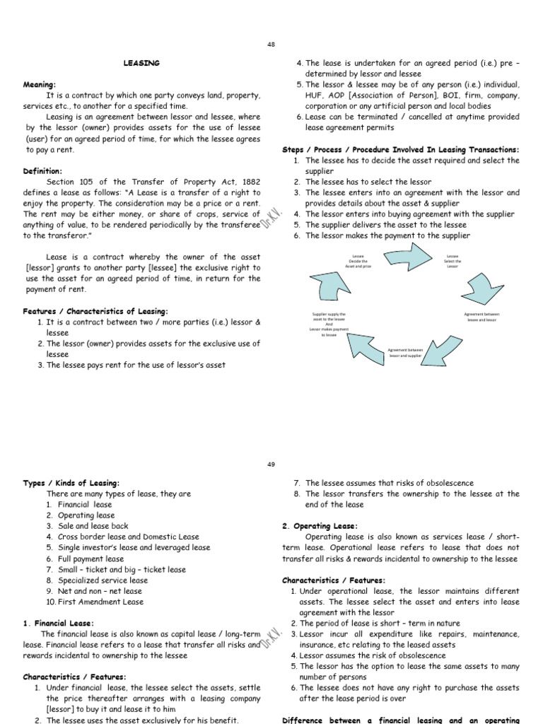 Understanding Leasing: Types and Benefits | PDF | Lease | Financial ...