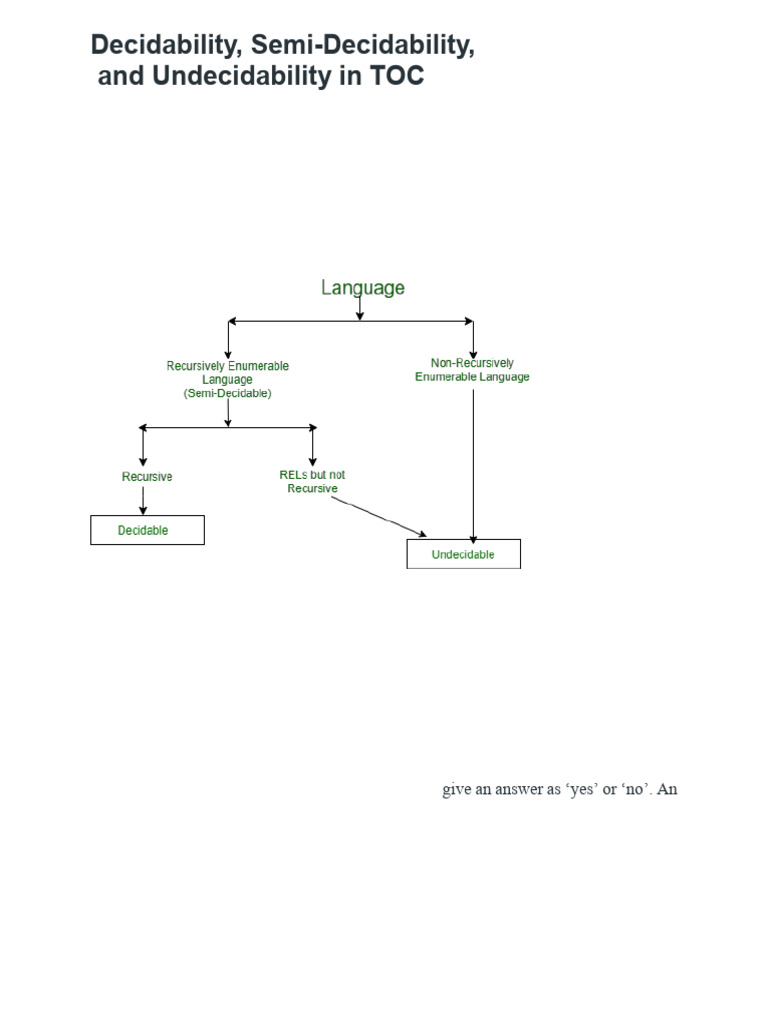 Decidability in Toc | PDF | Computational Complexity Theory ...