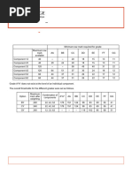 Biology 9700 Grade Thresholds 2025 | PDF