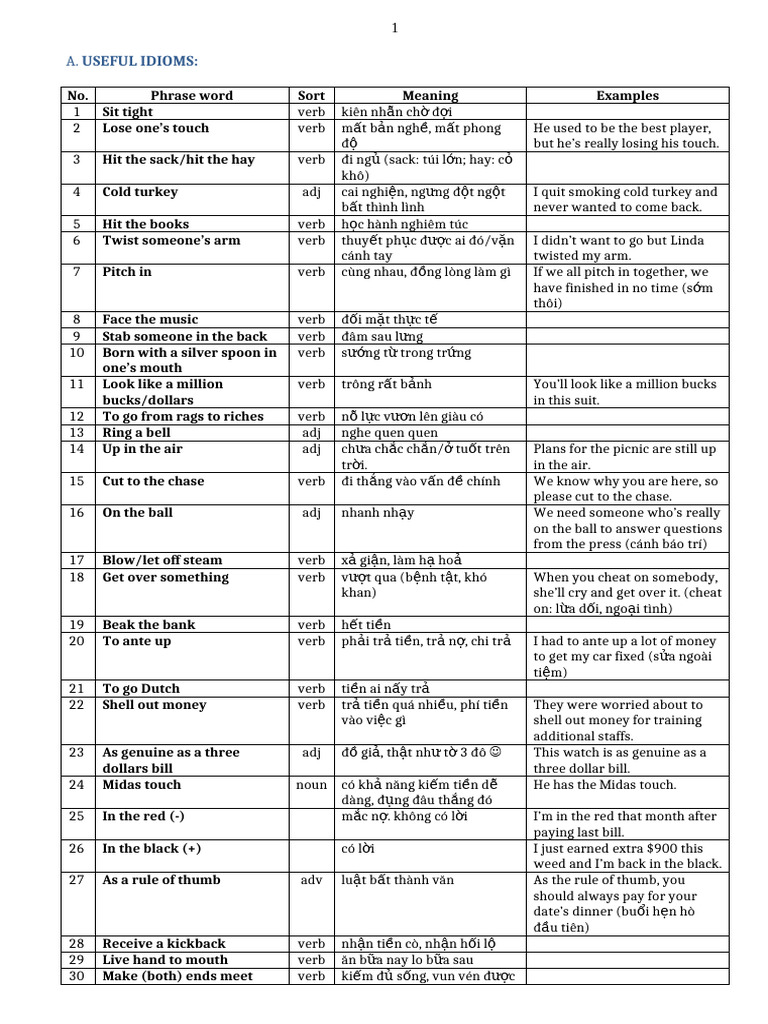Common & Useful Idioms | PDF