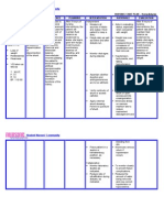 Schmid Fall Risk Assessment Tool - Acute Care | PDF | Patient ...