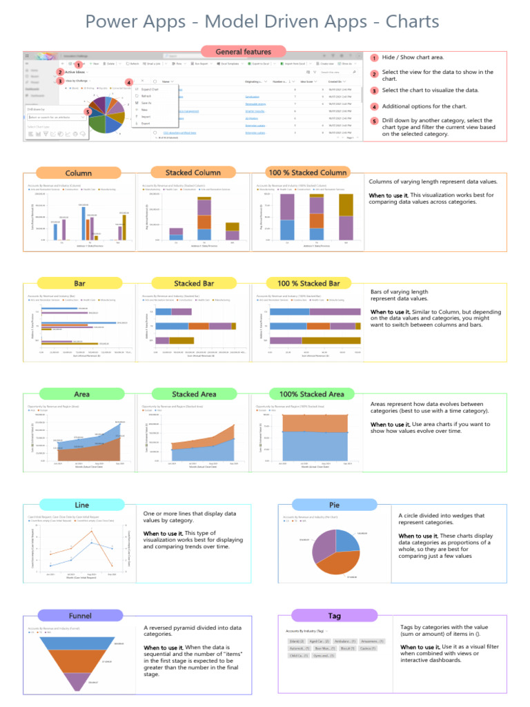 615a89eb7c89a 1633323499 Power Apps Model Drive Apps Charts | PDF | Pie ...