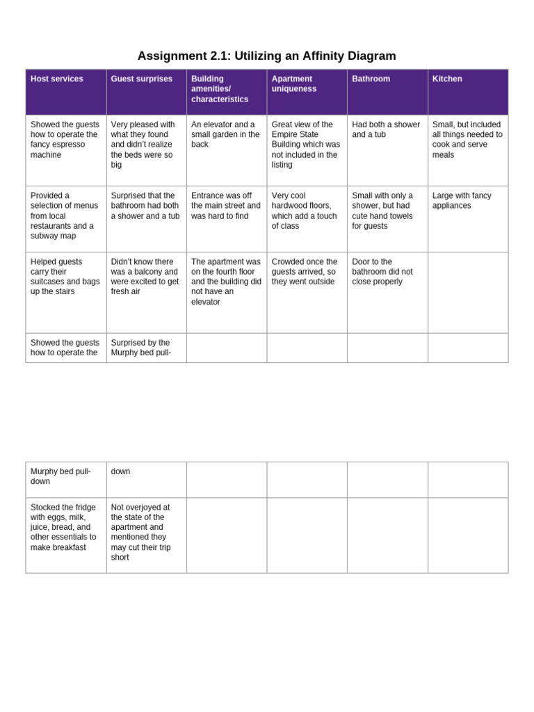 Module 2_Affinity Diagram | PDF