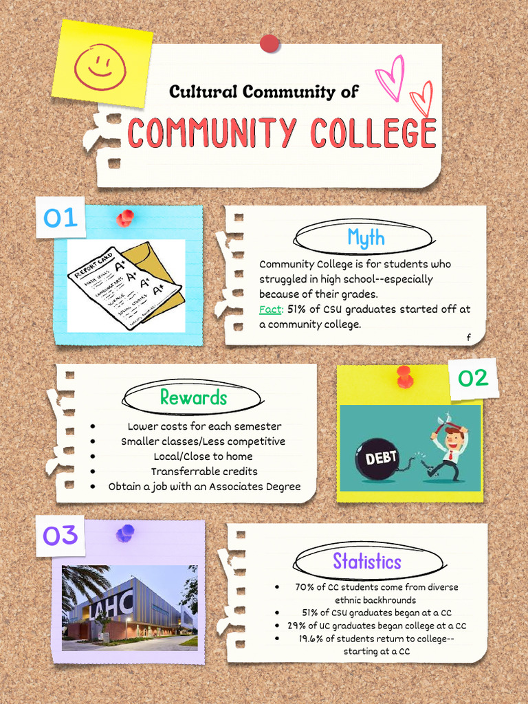 Cultural Community Research Project | PDF