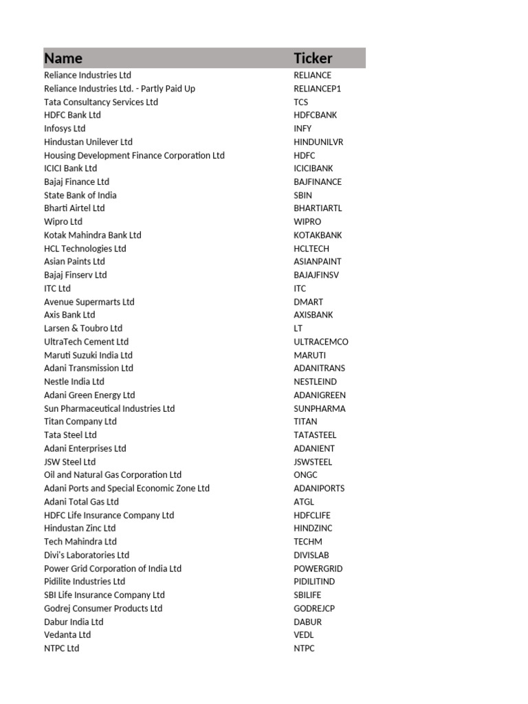 Sector Wise All Listings | PDF