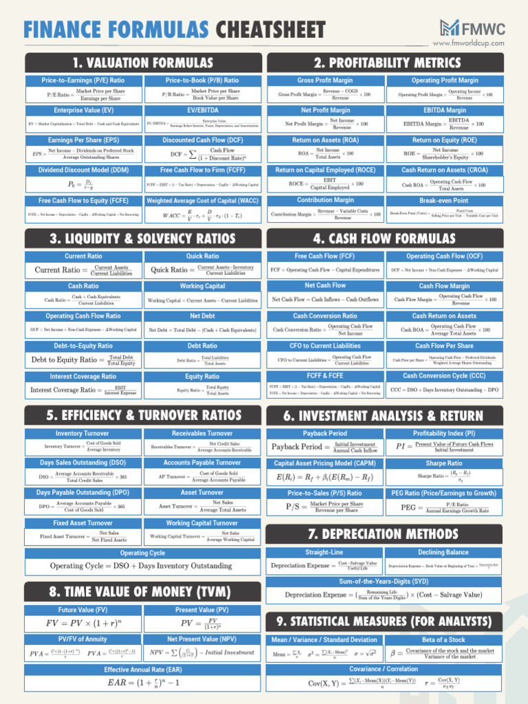 Finance Formulas Cheatsheet | PDF | Free Cash Flow | Valuation (Finance)