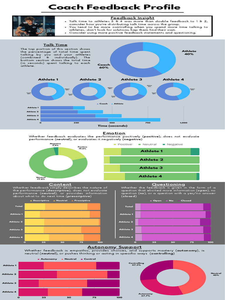 Coach Feedback Analysis 1651788517 | PDF | Cognitive Science | Human ...