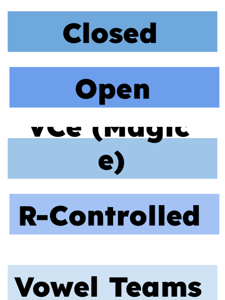 Syllable Types2 | PDF