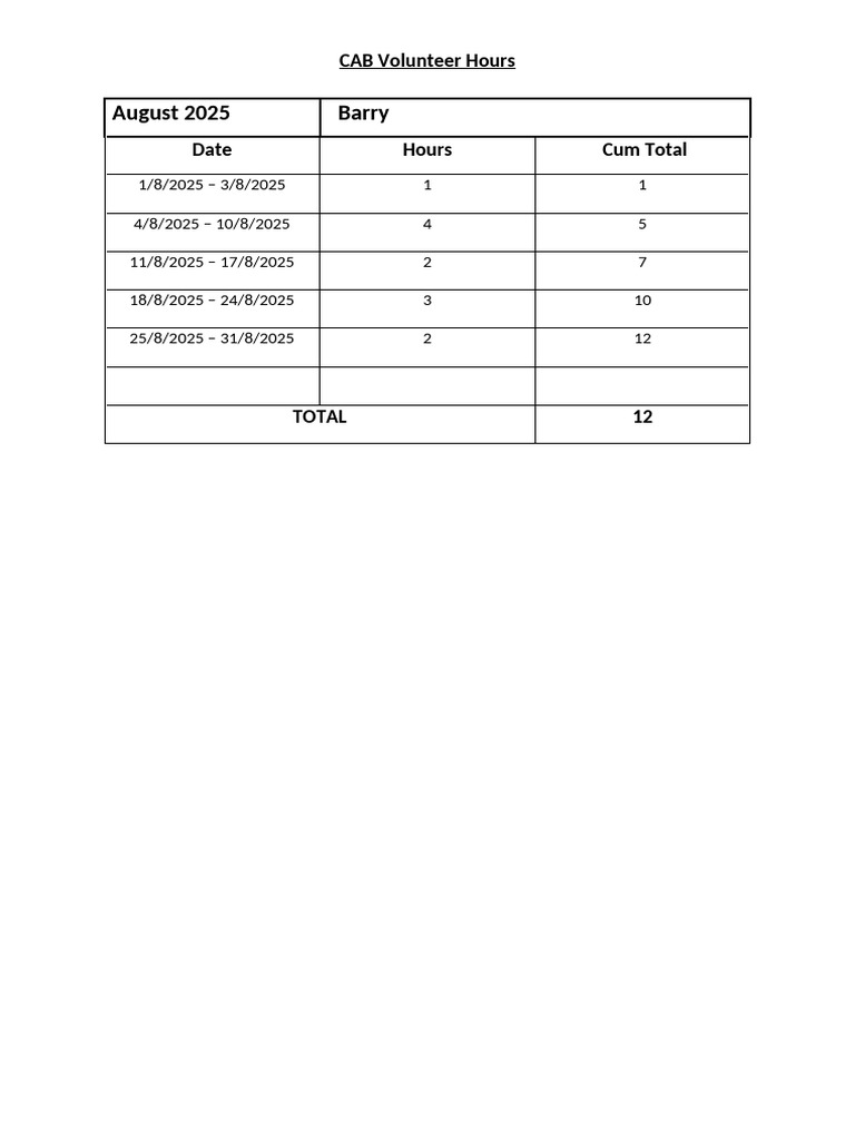 Volunteer Table August 2025 | PDF