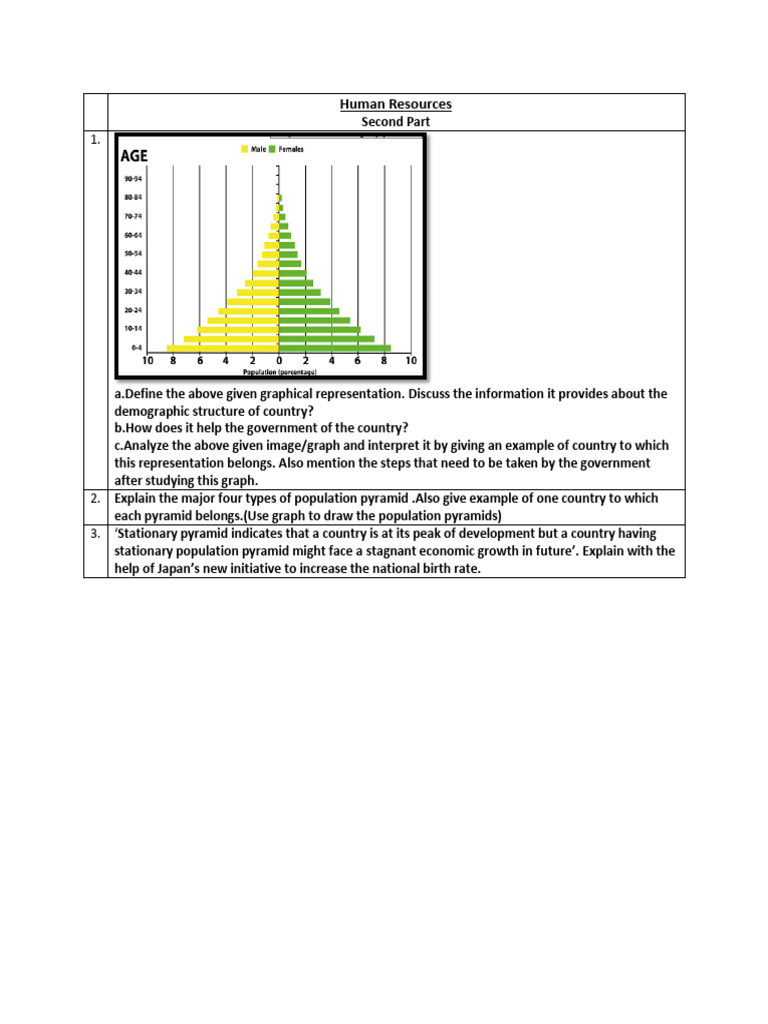 Analysis of Stationary Population Pyramids | PDF