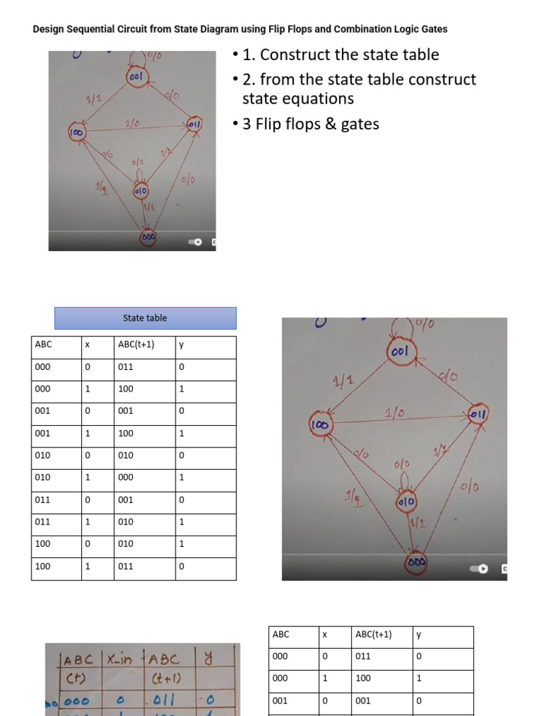 Flip Flops Problems | PDF