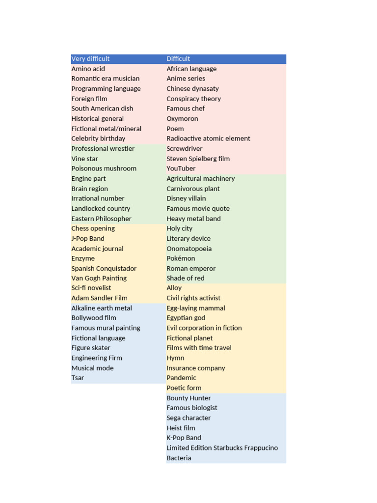 Skribble Custom Words List Guide | PDF