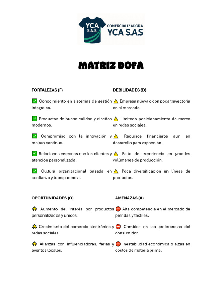 Matriz Dofa | PDF | Marca | Business