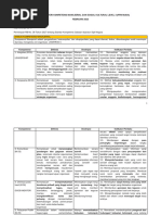 5 Aspek Dimensi Kompetensi | PDF