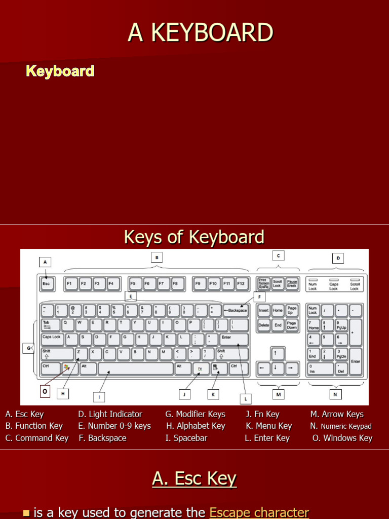 Keyboard 120321014355 Phpapp02 | PDF | Computer Keyboard | Control Key