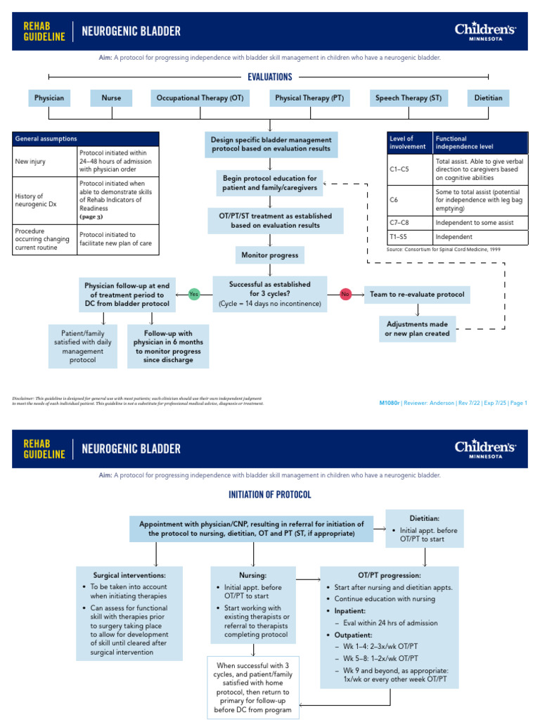 Neurogenic Bladder Rehab Guidelines | PDF | Physical Therapy | Medical ...
