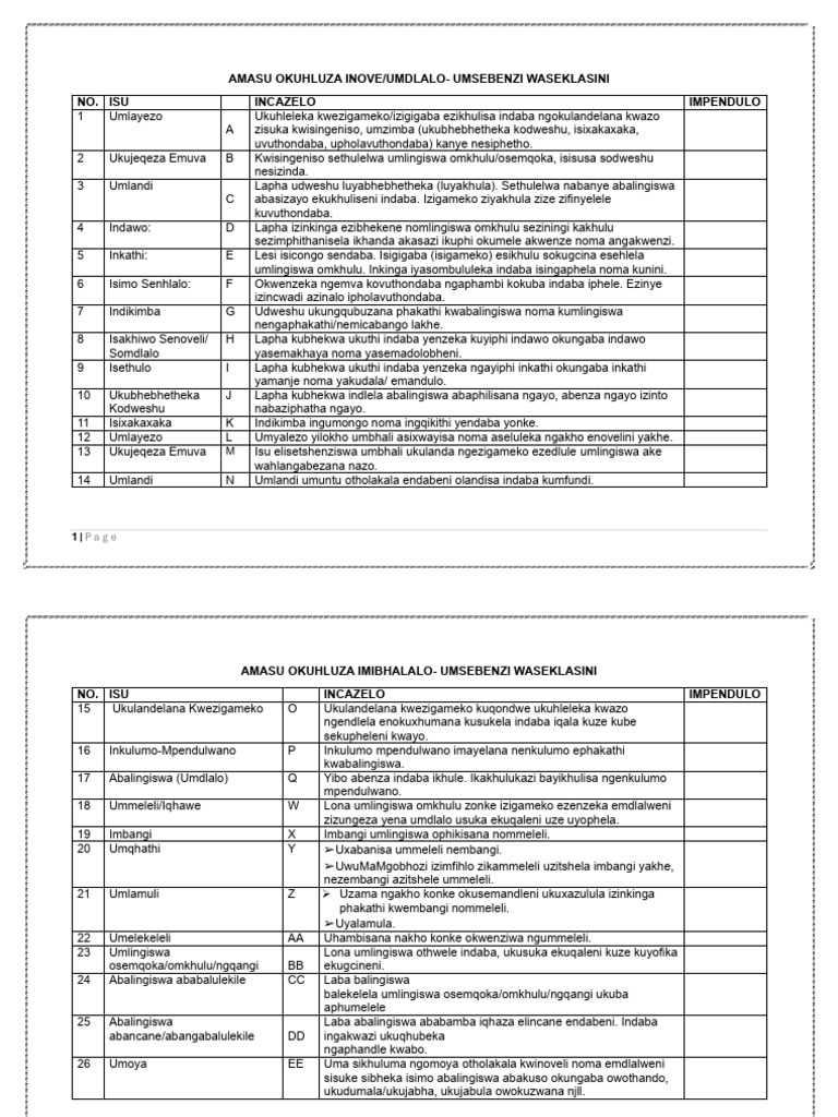 Amasu Okuhluza Imibhalalo-Umsebenzi | PDF