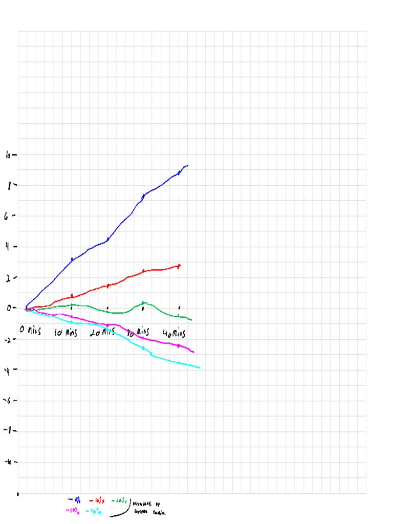 Sucrose Graph | PDF