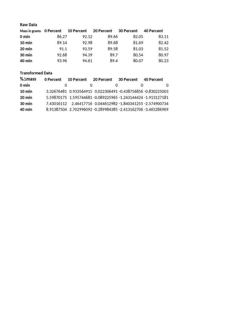 Mass Data Analysis at Various Temperatures | PDF