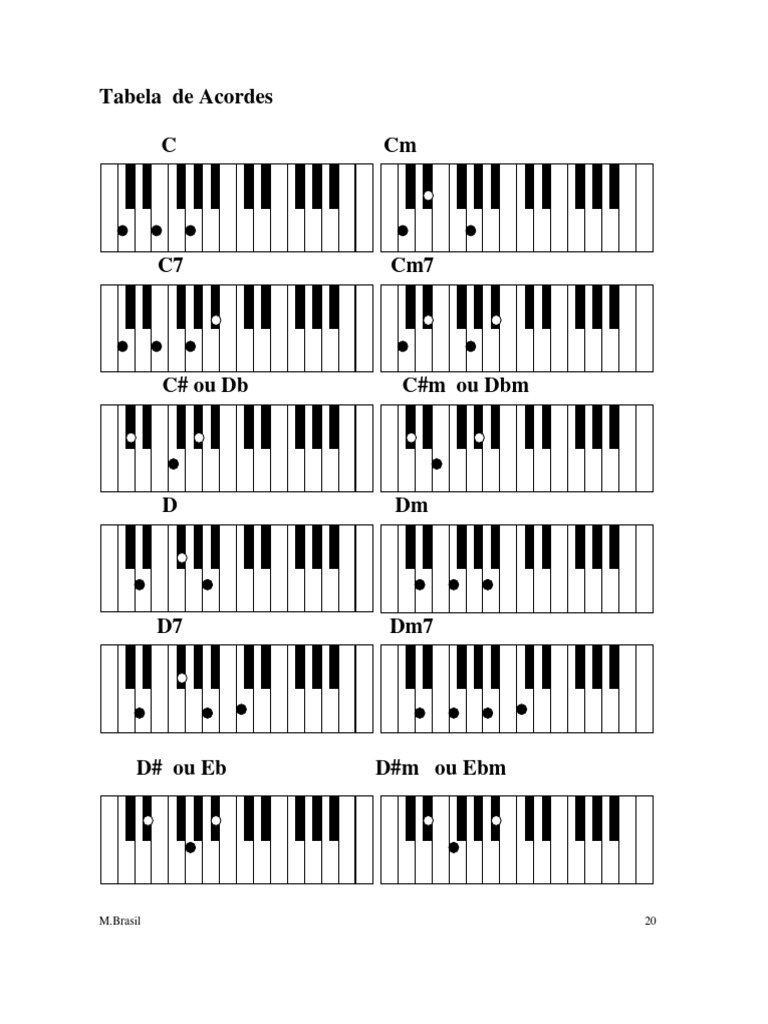 Tabela de Acordes | PDF