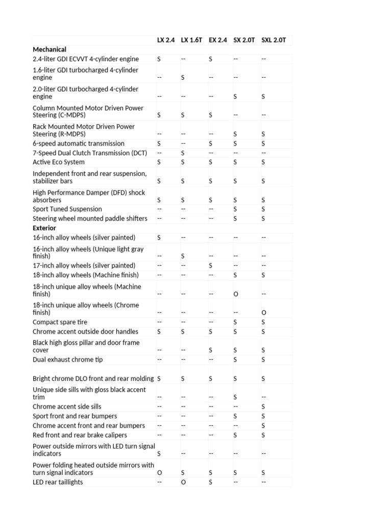 Kia Optima Spec Sheet - 2016 | PDF | Car Body Styles | Car