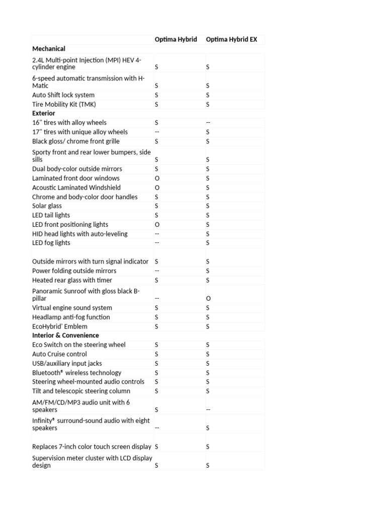 Kia Optima Hybrid Spec Sheet - 2016 | PDF | Vehicles | Wheeled Vehicles