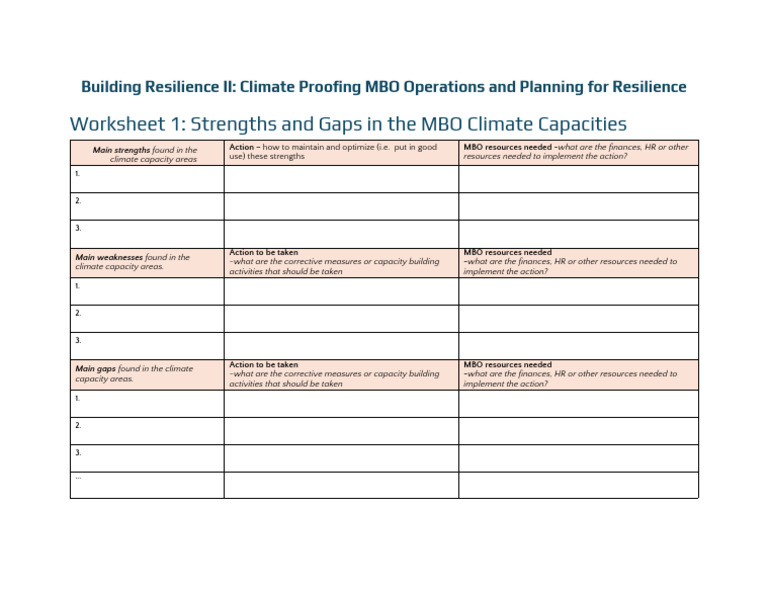 Worksheet 1 - Strengths and Weaknesses | PDF
