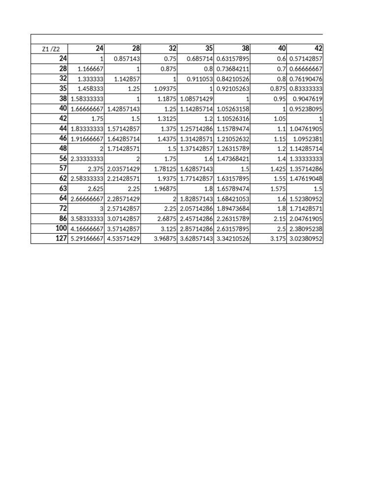 Tabla de Engranajes Canadiense 23-1 | PDF