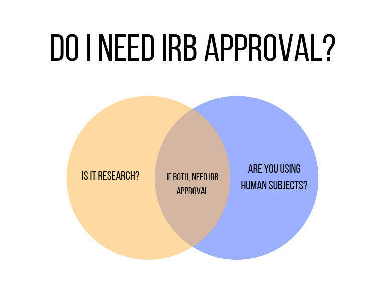 Irb Approval Venn Diagram | PDF