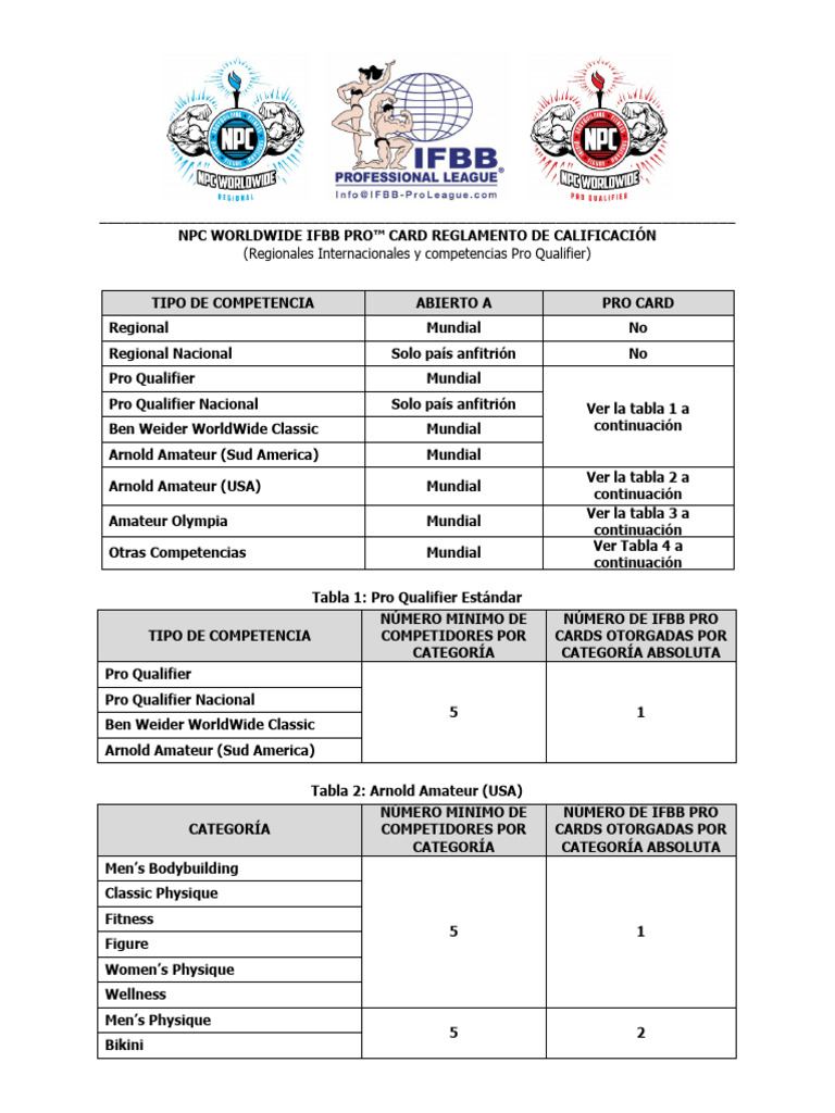 Requisitos para IFBB Pro Card | PDF