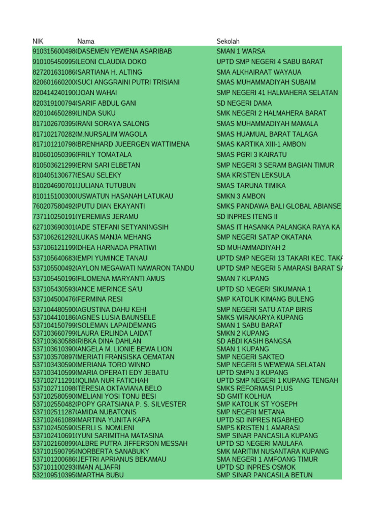 Progres Penyelesain Modul PPG GT 2 | PDF